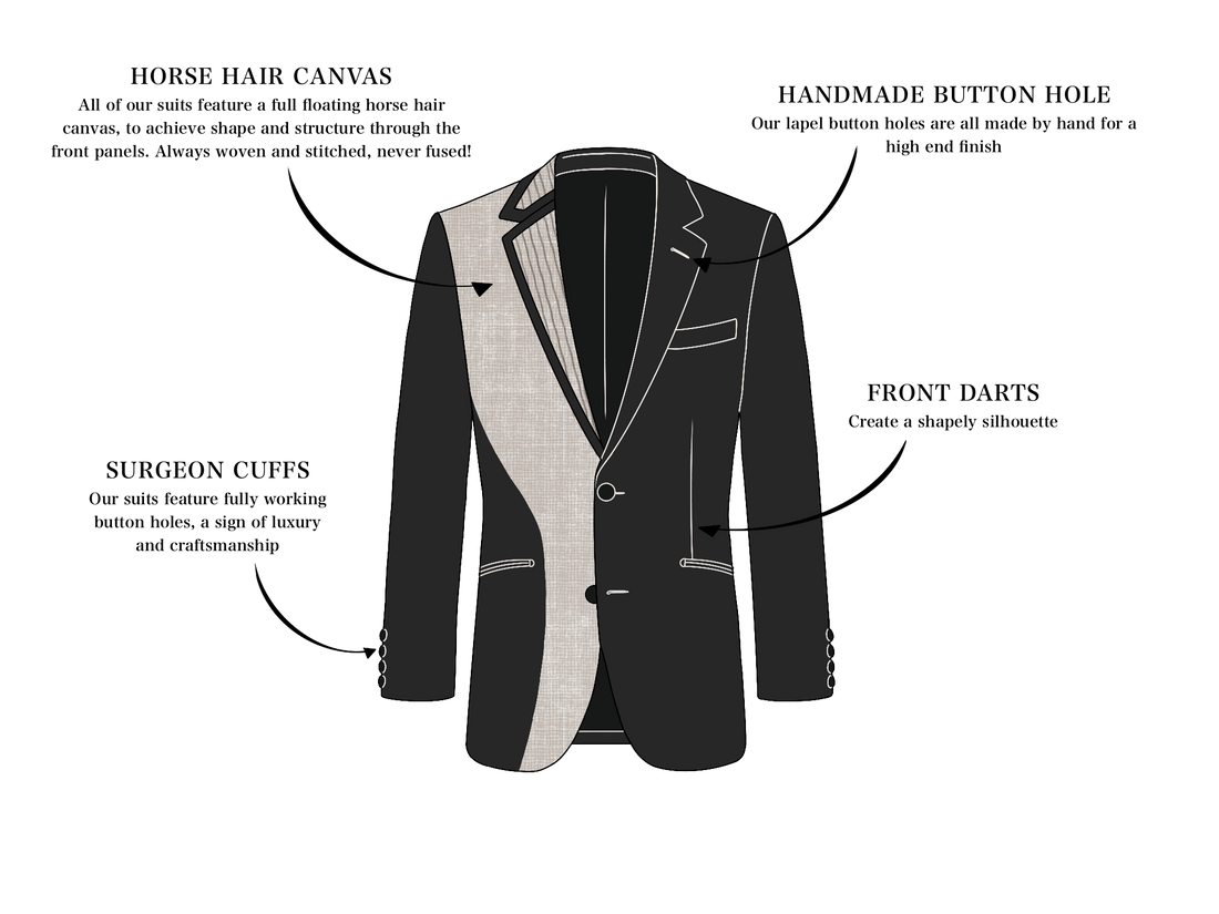 Half Canvas vs Full Canvas Construction – Tailor Made London